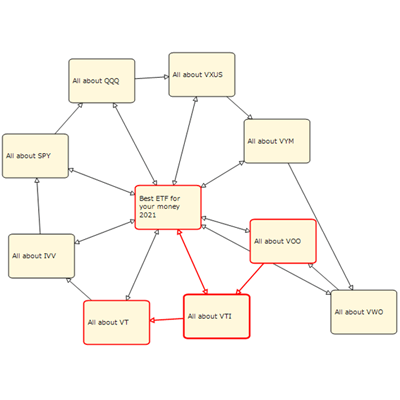内部リンクを可視化するLink Map ViewerとShow Article Mapの比較 - 内部リンク完全攻略ガイド
