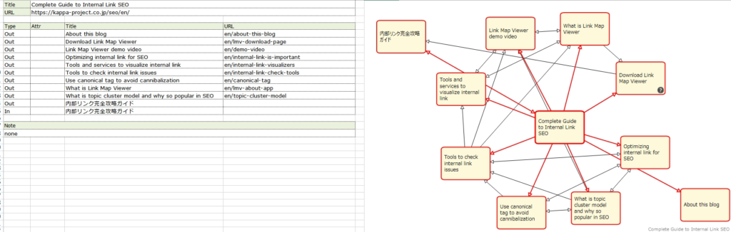 Visualize internal link / site structure with Link Map Viewer ...